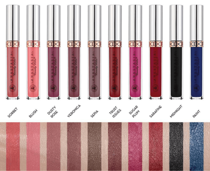 Tips para conocer las formas y usos de los labiales
