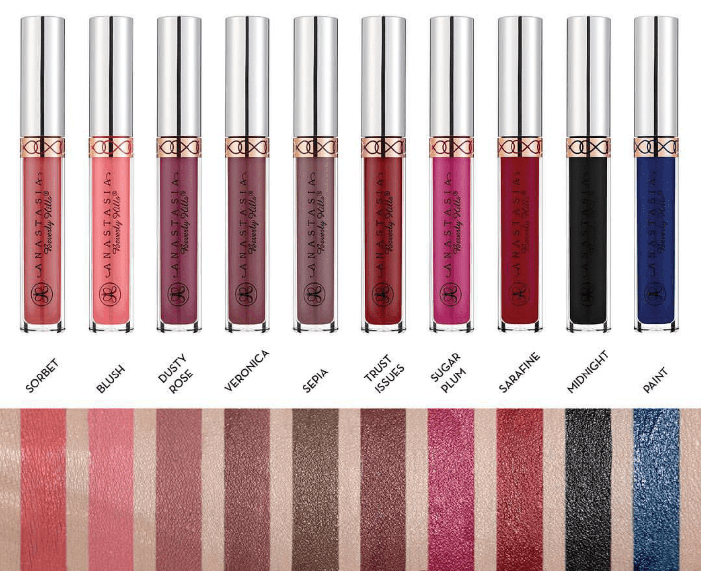 Tips para conocer las formas y usos de los labiales